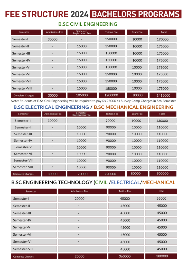 Tuition & Fees – CECOS University