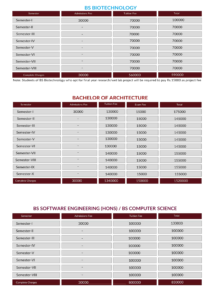 Tuition & Fees – CECOS University