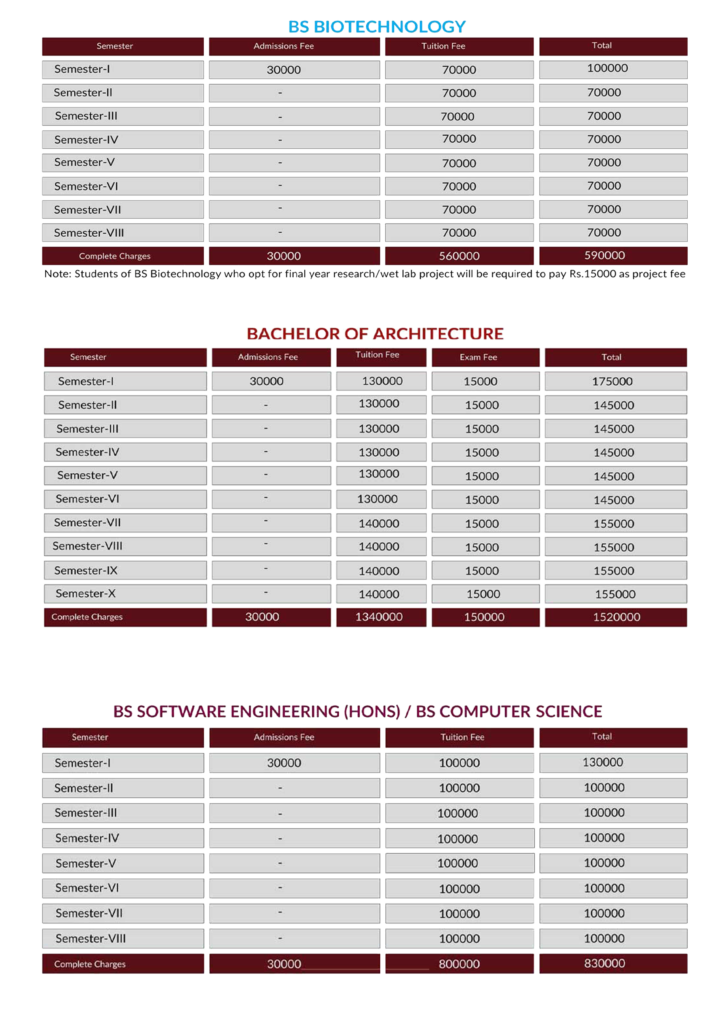 Tuition & Fees – CECOS University