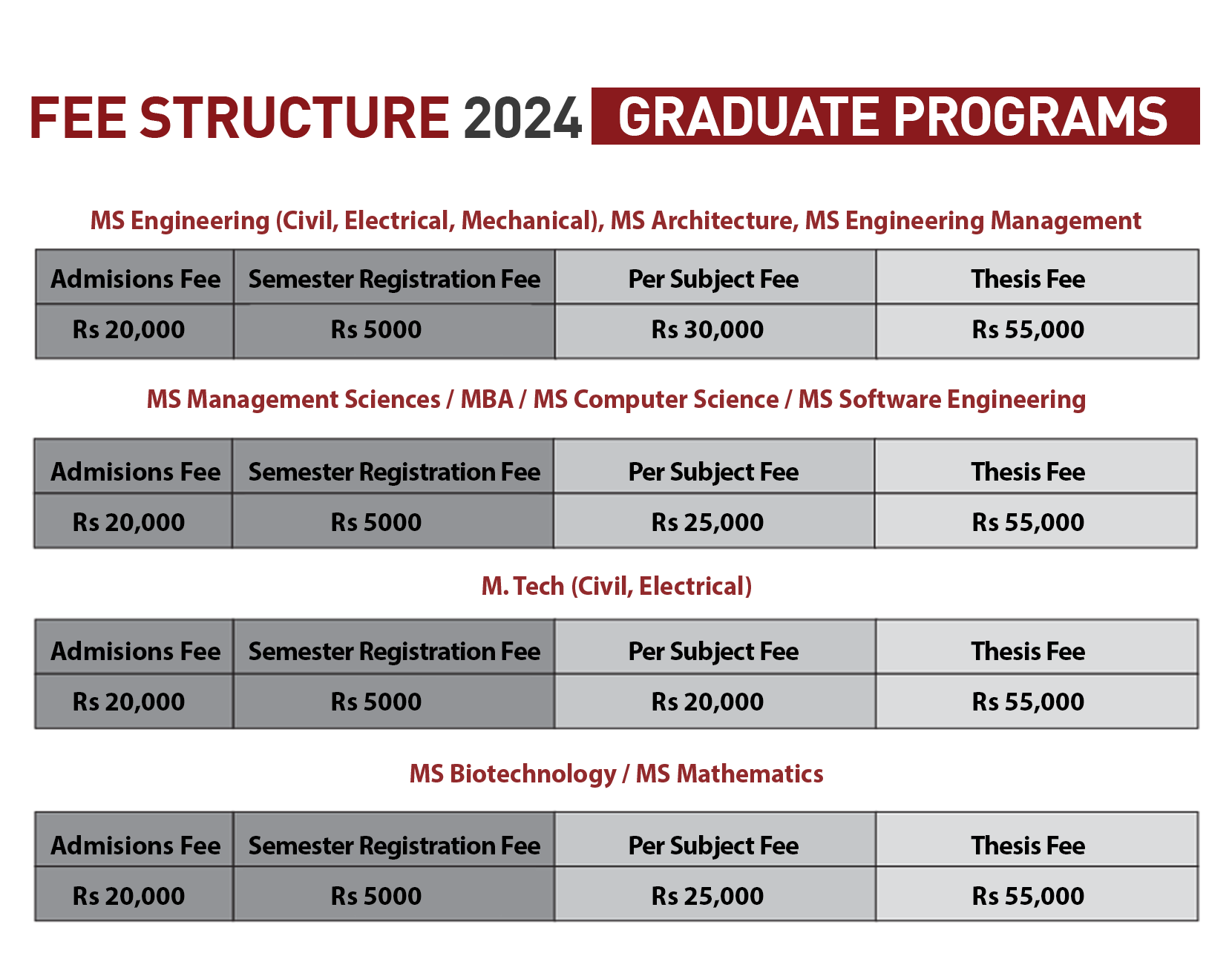 Tuition & Fees – CECOS University