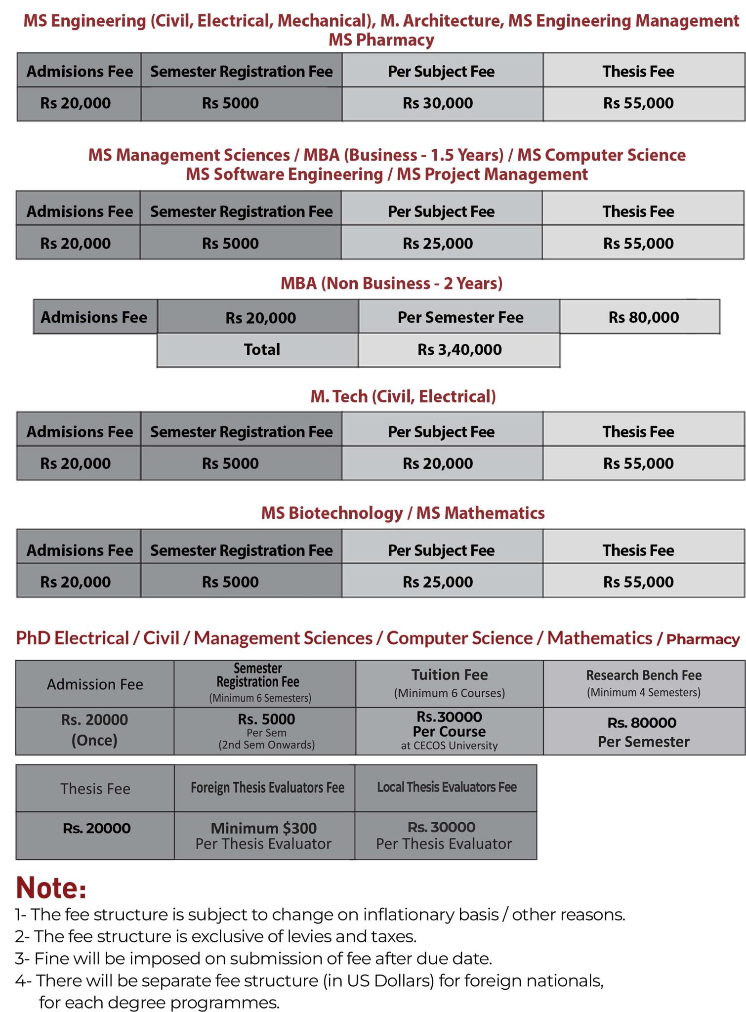 Tuition Fees – CECOS University
