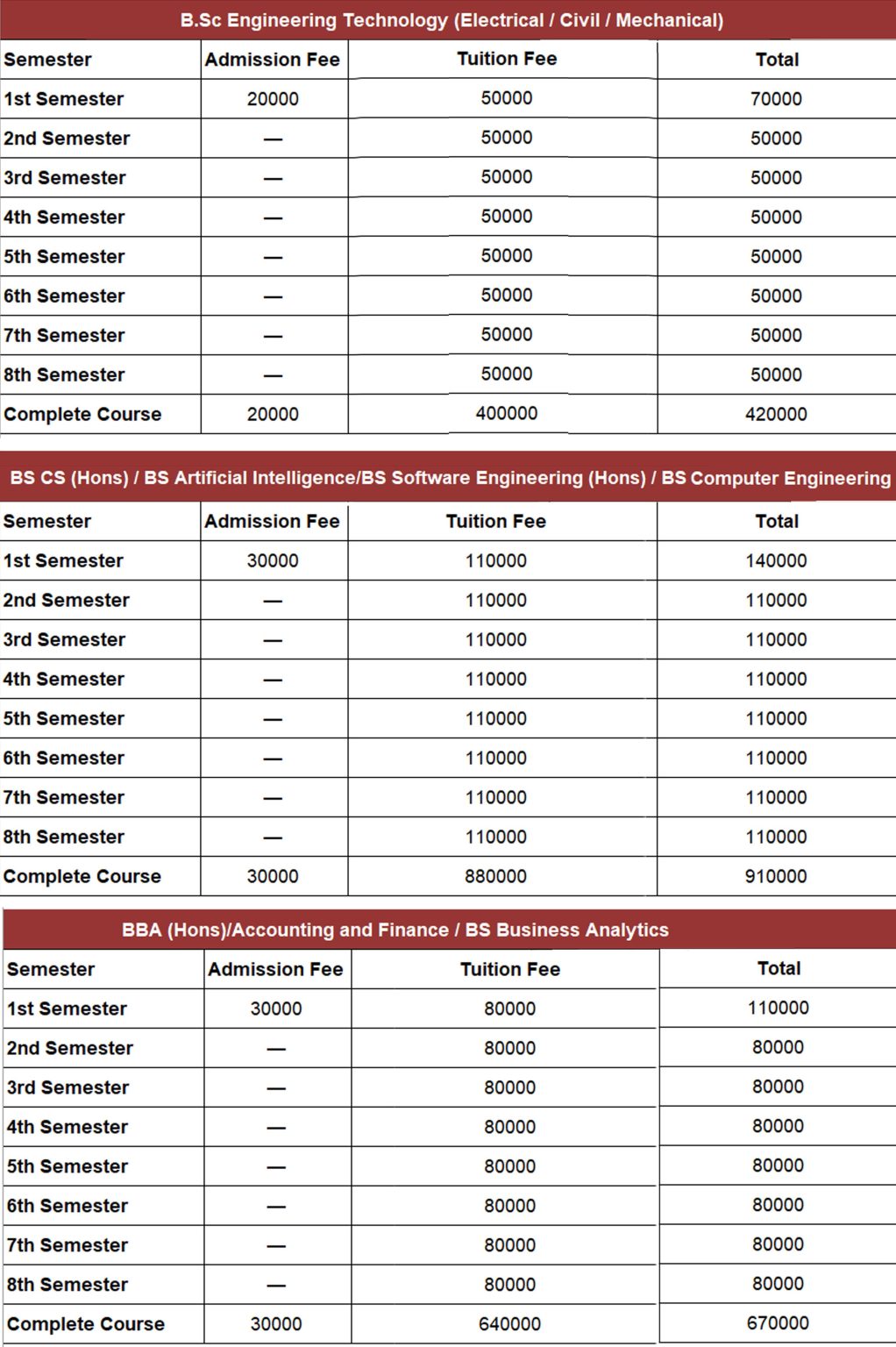 Tuition Fees – CECOS University