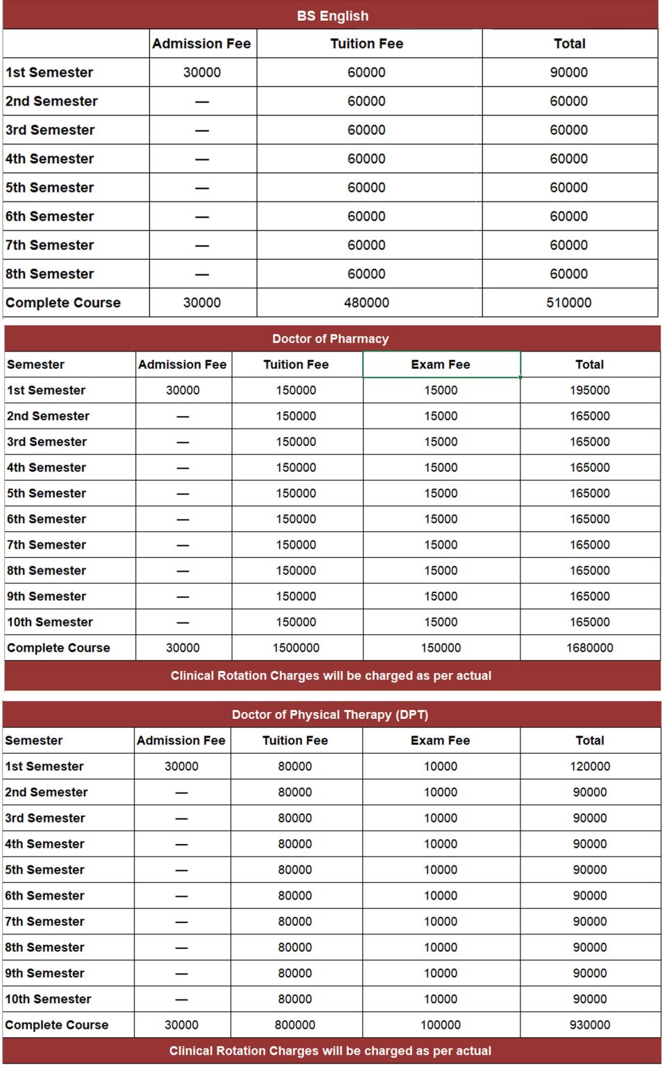 Tuition Fees – CECOS University