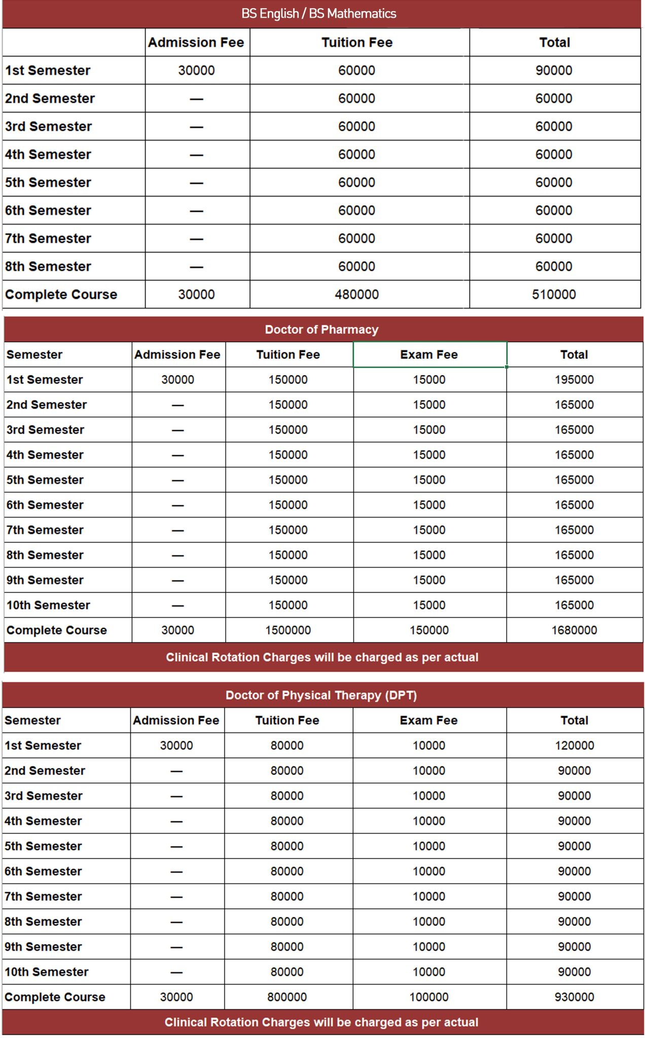 Tuition Fees – CECOS University