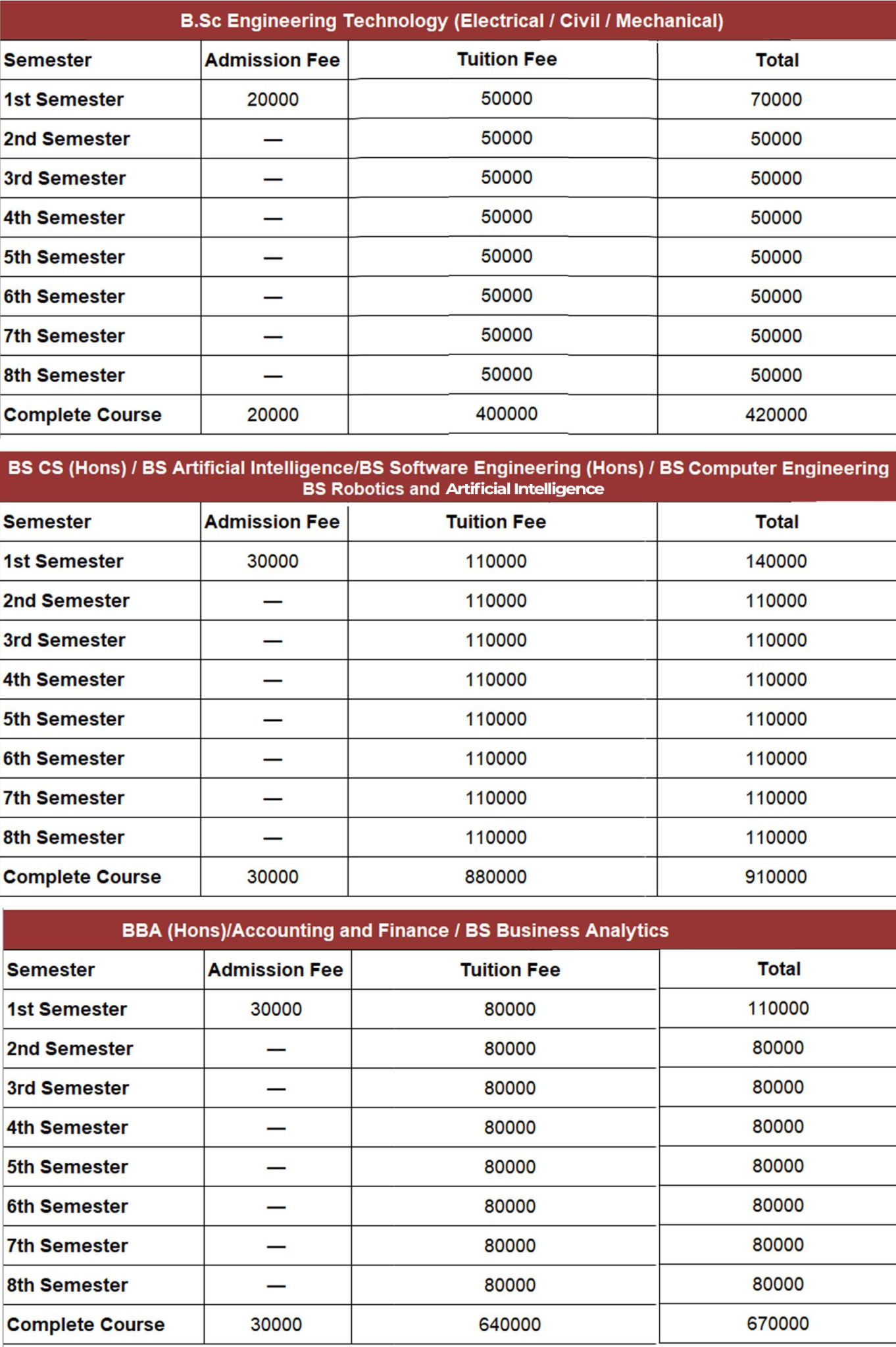 Tuition Fees – CECOS University