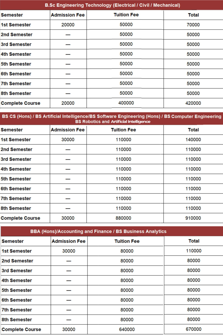 Tuition Fees – CECOS University