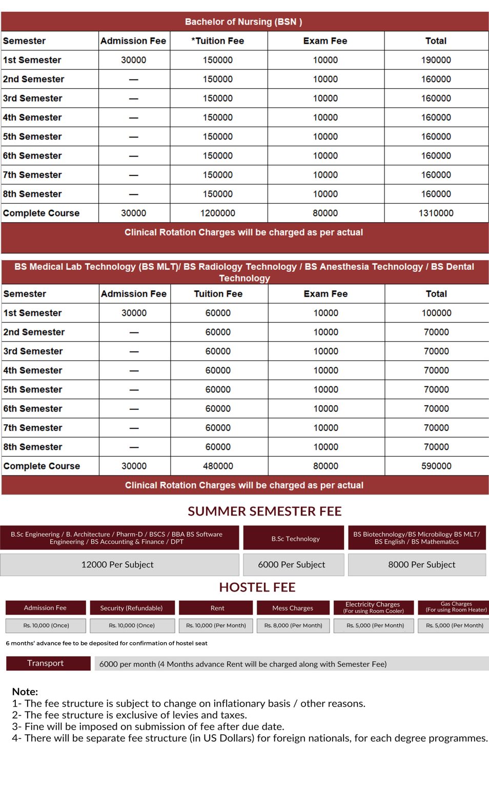 Tuition Fees – CECOS University